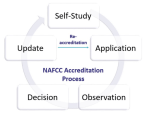 Looking at NAFCC Accreditation
