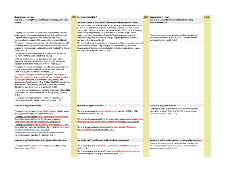 Quick Look at Stars 3 & 4 Requirements